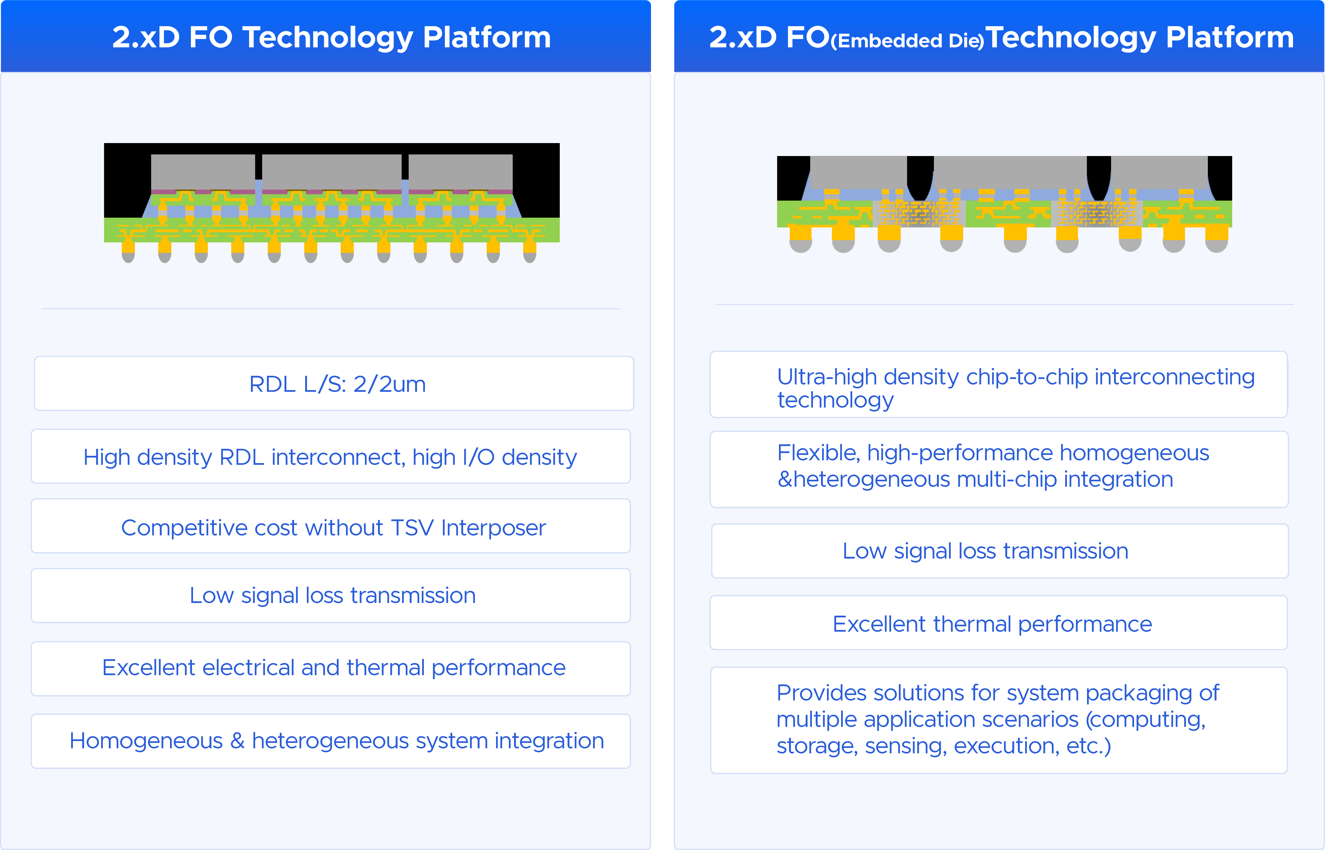 成都奕成科技股份有限公司-官网-奕成科技 ECHINT