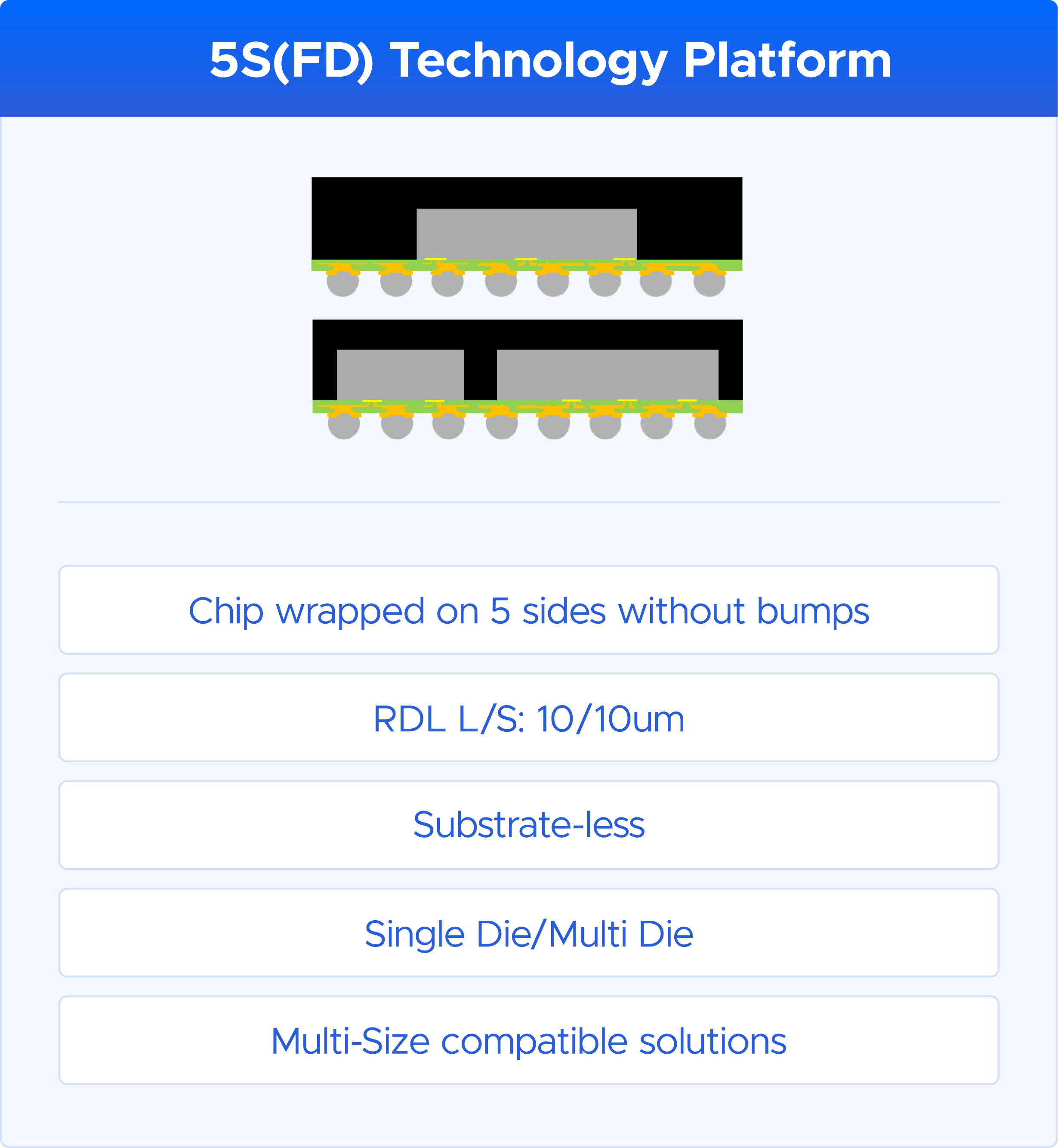 成都奕成科技股份有限公司-官网-奕成科技 ECHINT