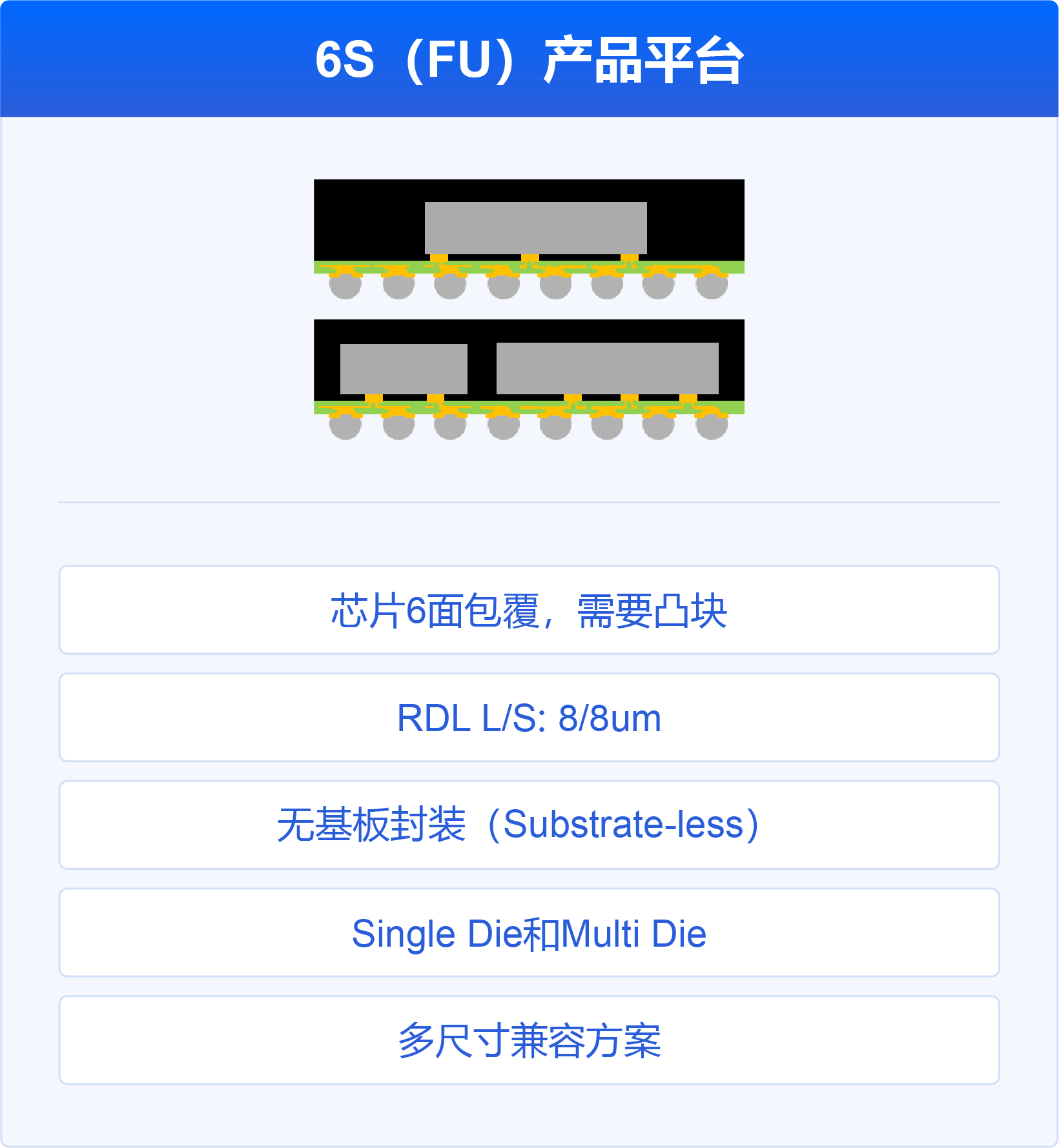 成都奕成科技股份有限公司-官网-奕成科技 ECHINT