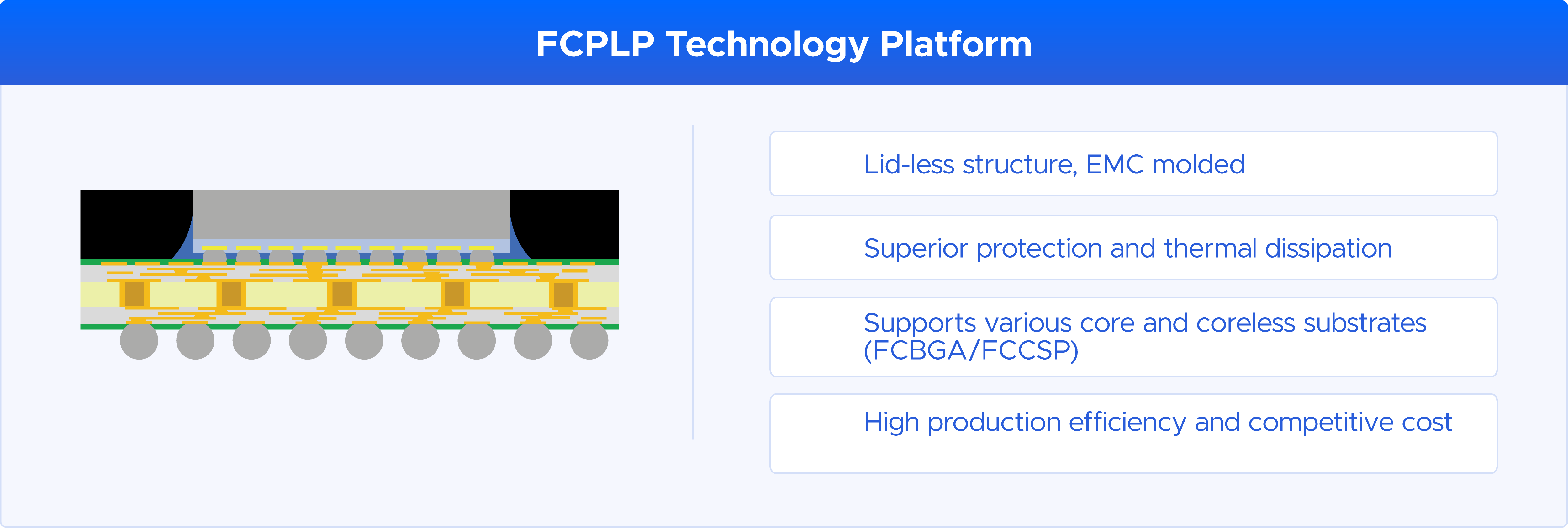 成都奕成科技股份有限公司-官网-奕成科技 ECHINT